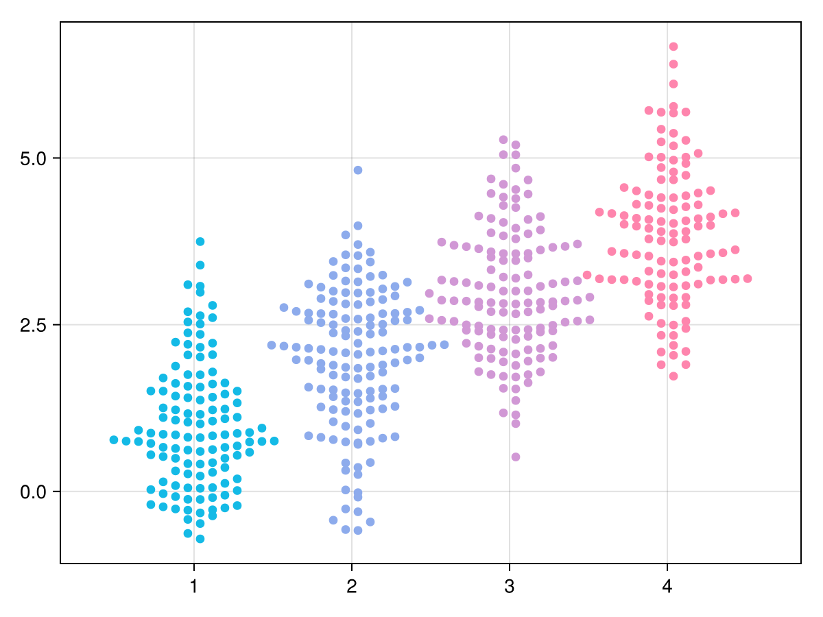 Examples | SwarmMakie.jl