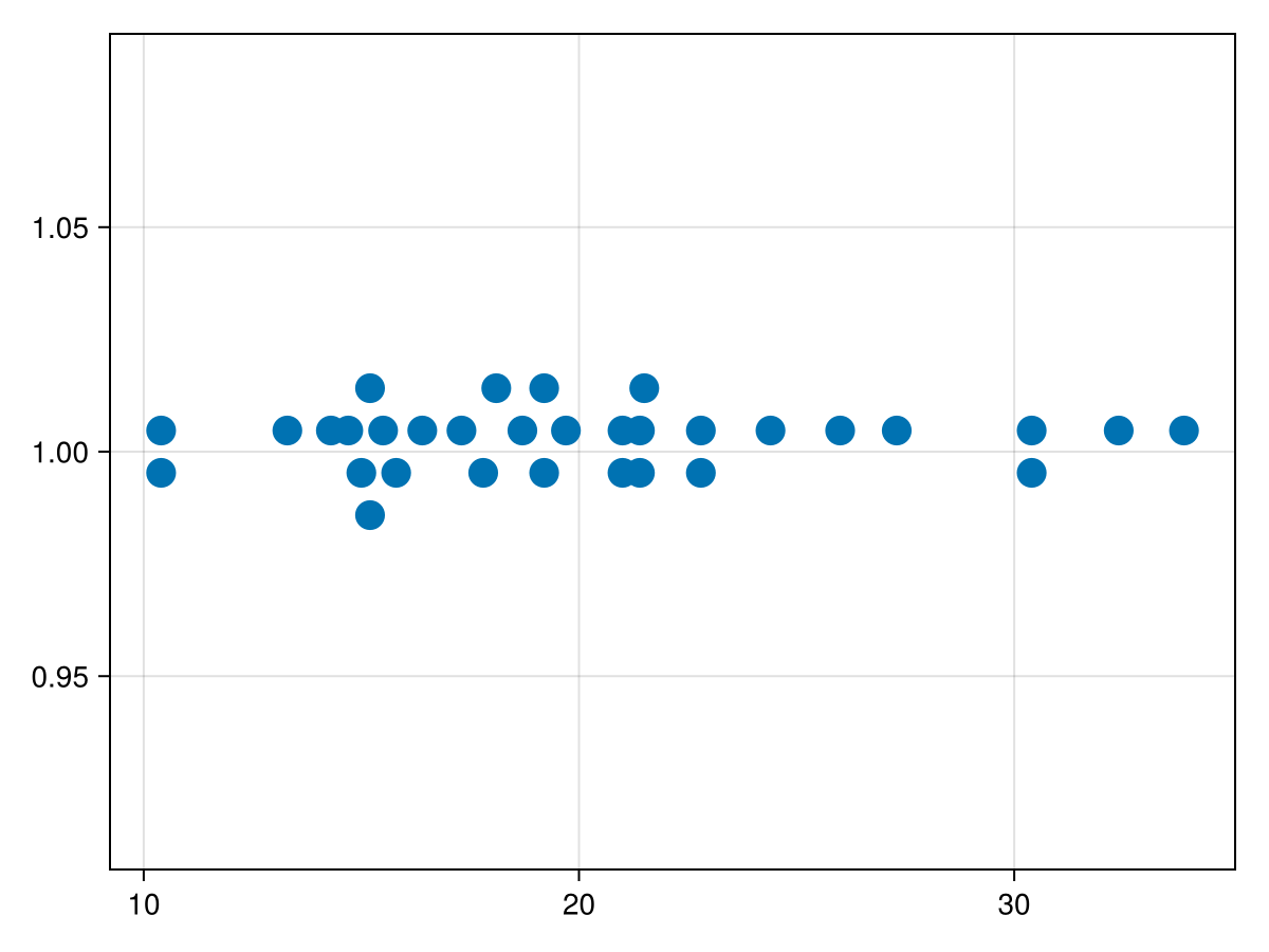 Examples | SwarmMakie.jl
