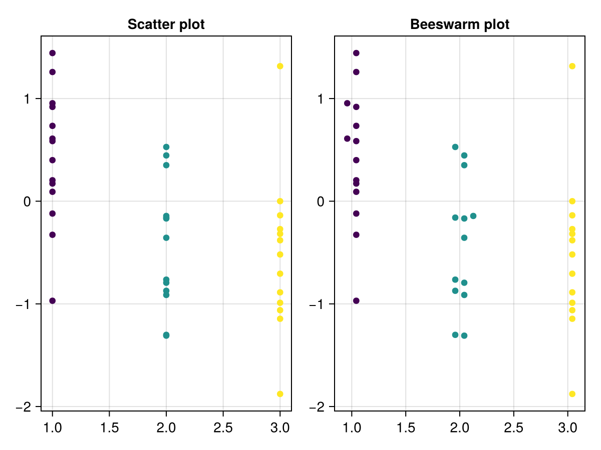 SwarmMakie | SwarmMakie.jl