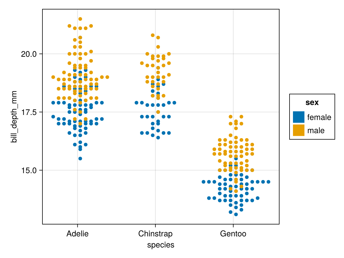 Examples | SwarmMakie.jl